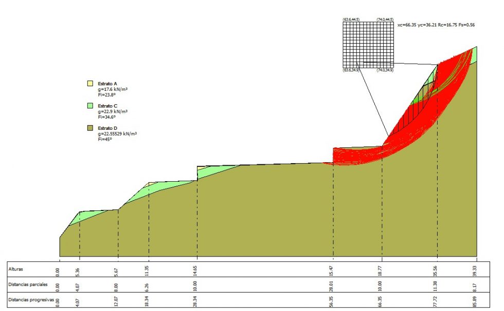 Laboratorio de Materiales de Construcción l CONLAB GT